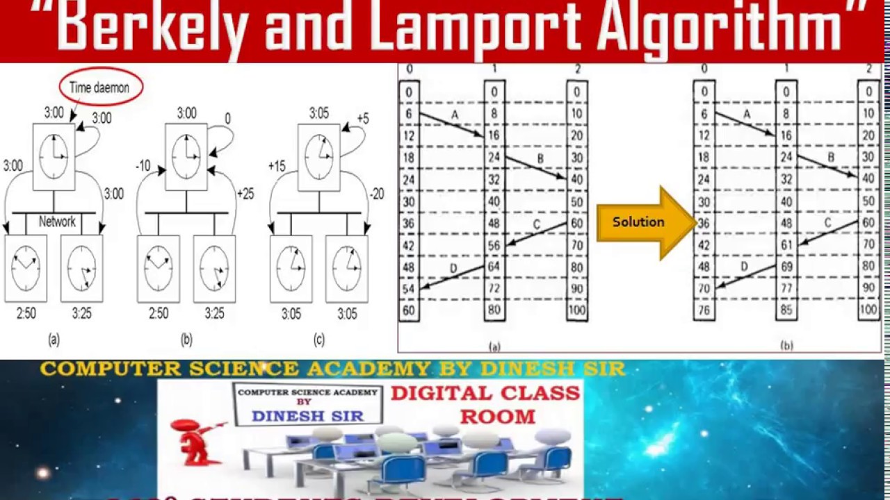 Lamport S Distributed Clock Synchronization Algorithm At Richard
