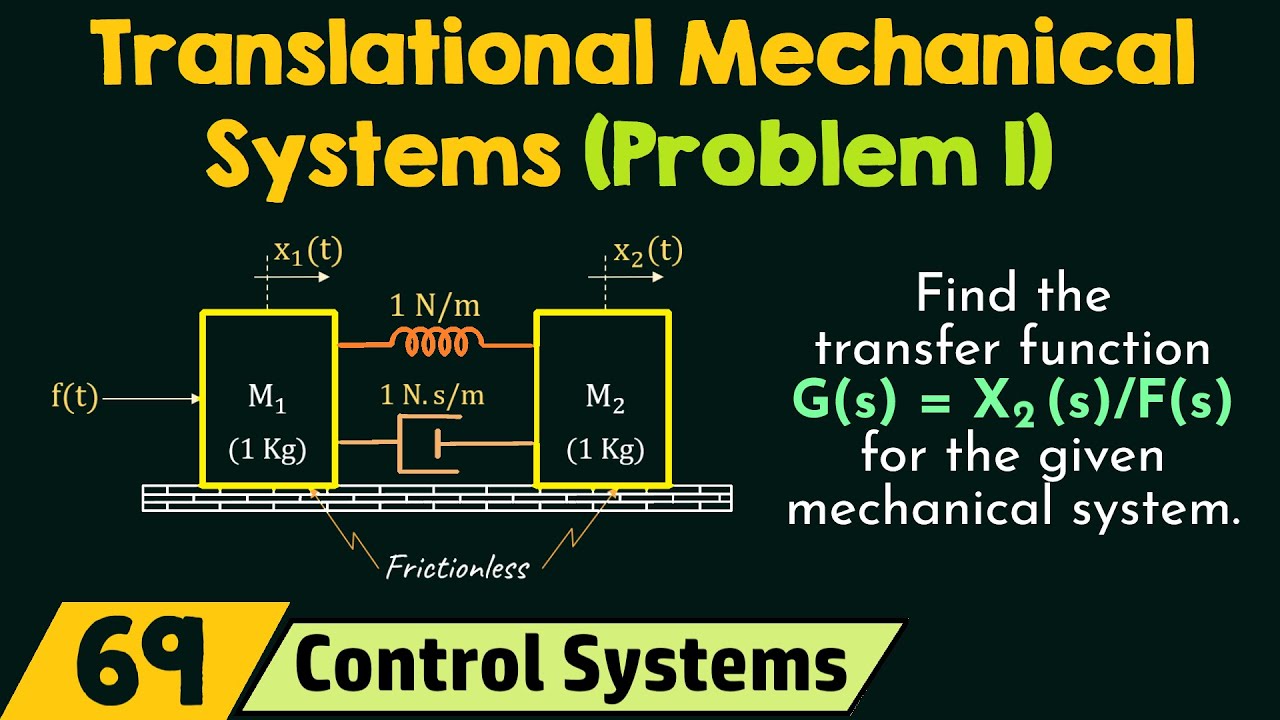 Translational Mechanical Systems Solved Problem 1 Youtube