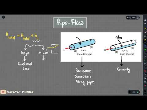 1 Pipe Flow Introduction Youtube