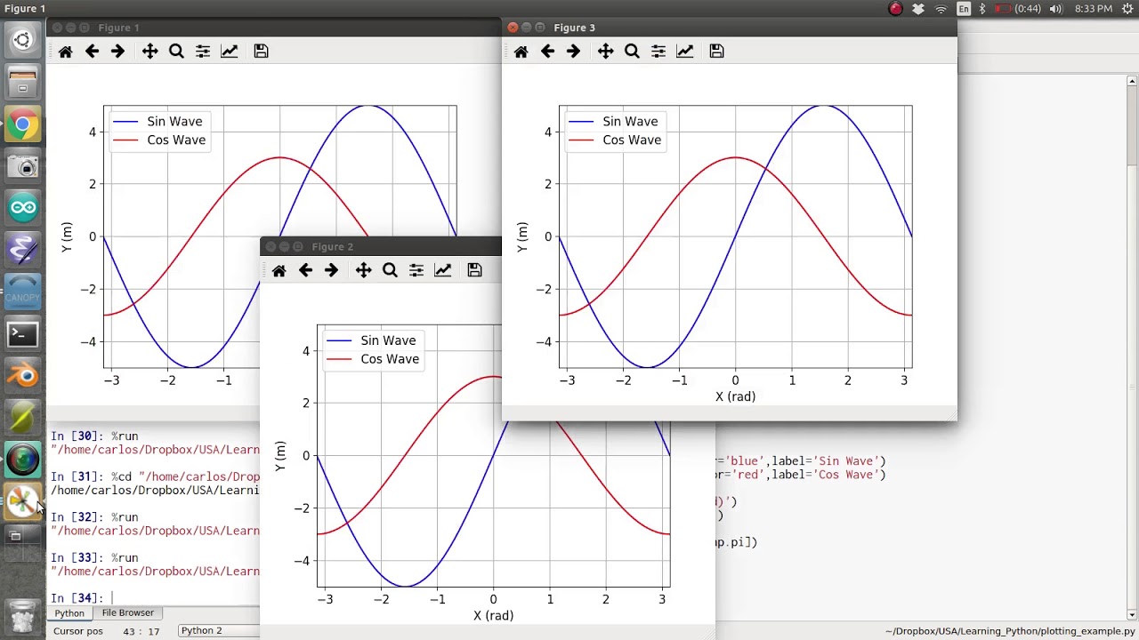 Python Help Plotting Youtube