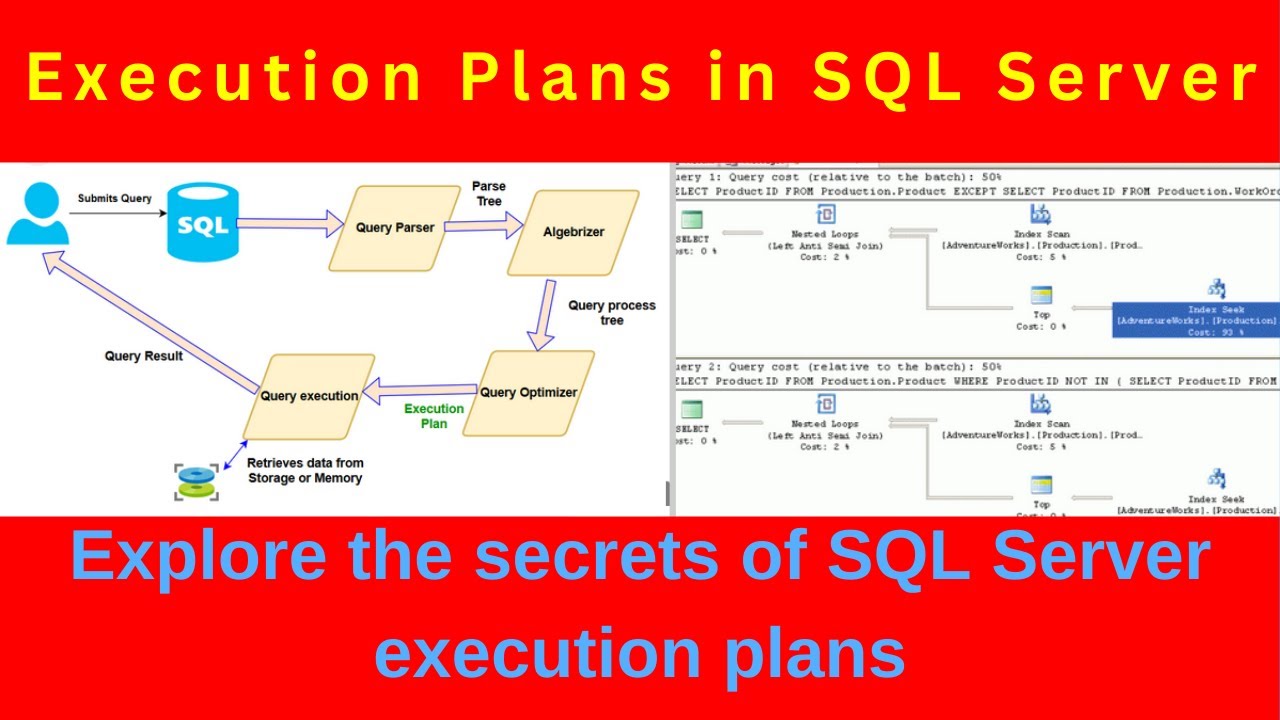 Execution Plans In Sql Server Sql Sqlserver Datascience Youtube