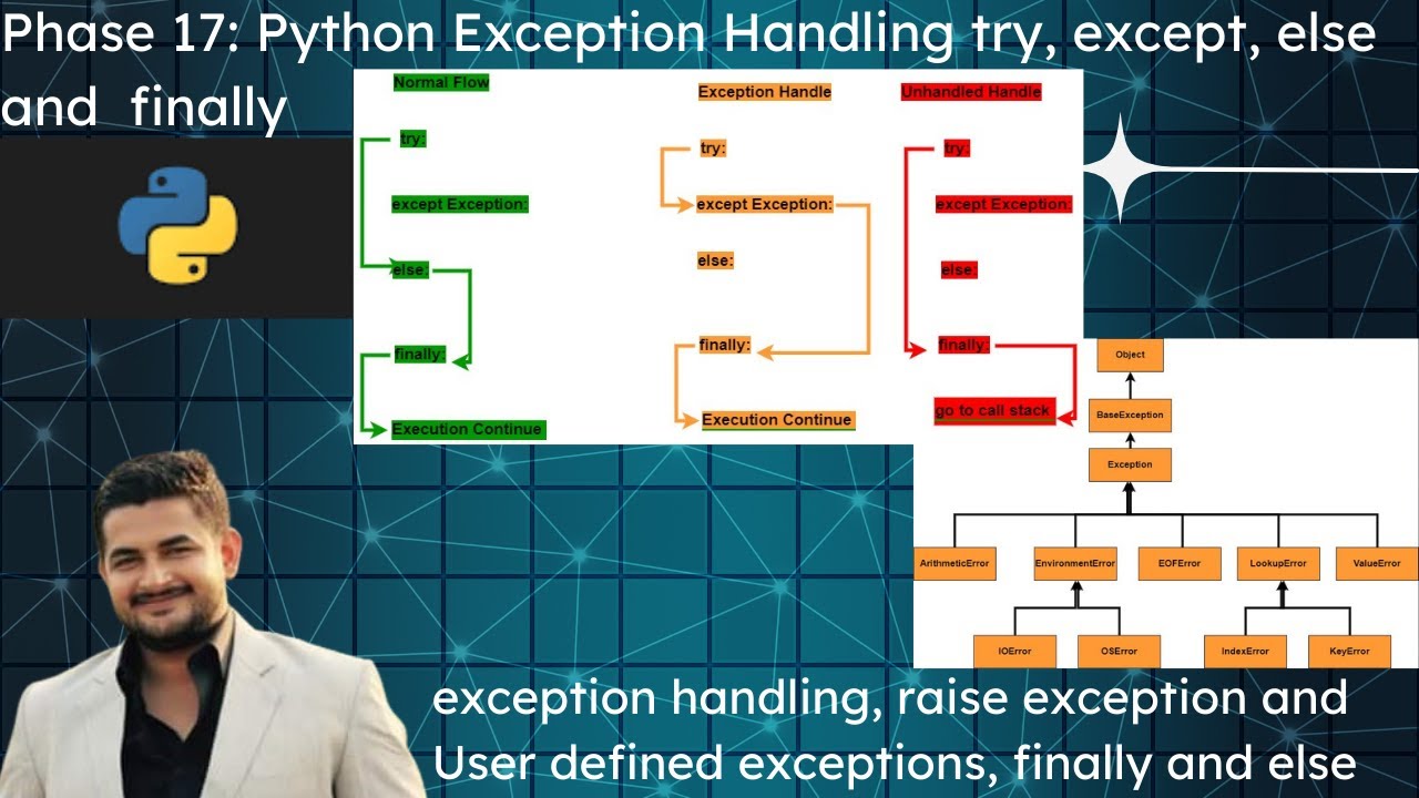 Tutorial 17 Python Exception Handling For Beginners Youtube