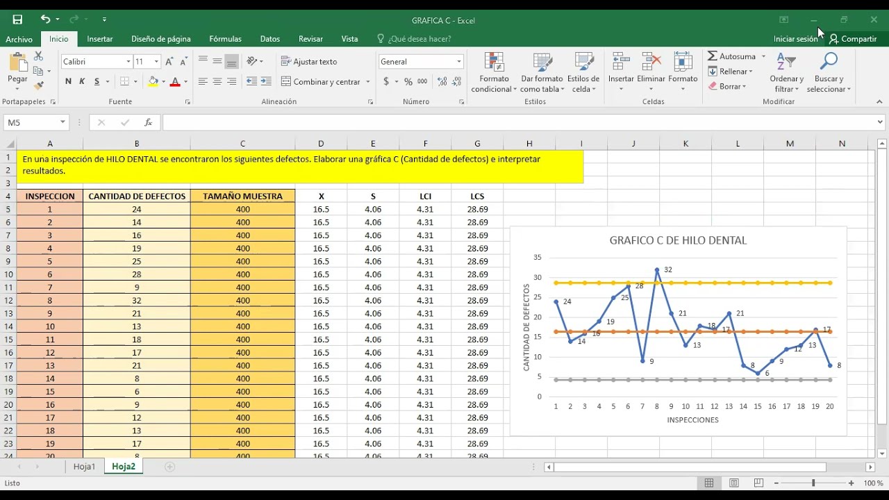 Gráfica De Control Por Atributos Gráfica C En Excel Con Interpretación