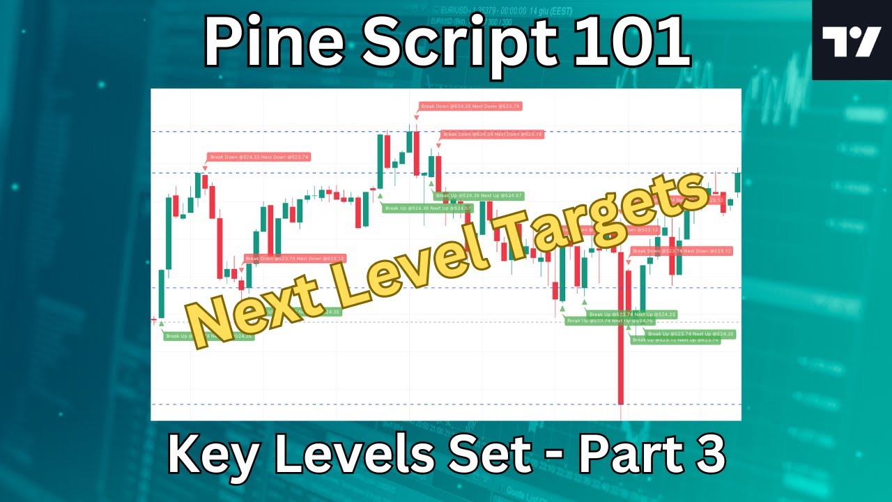 Pine Script 101 Key Levels Set Part 3 Next Level Targets Youtube