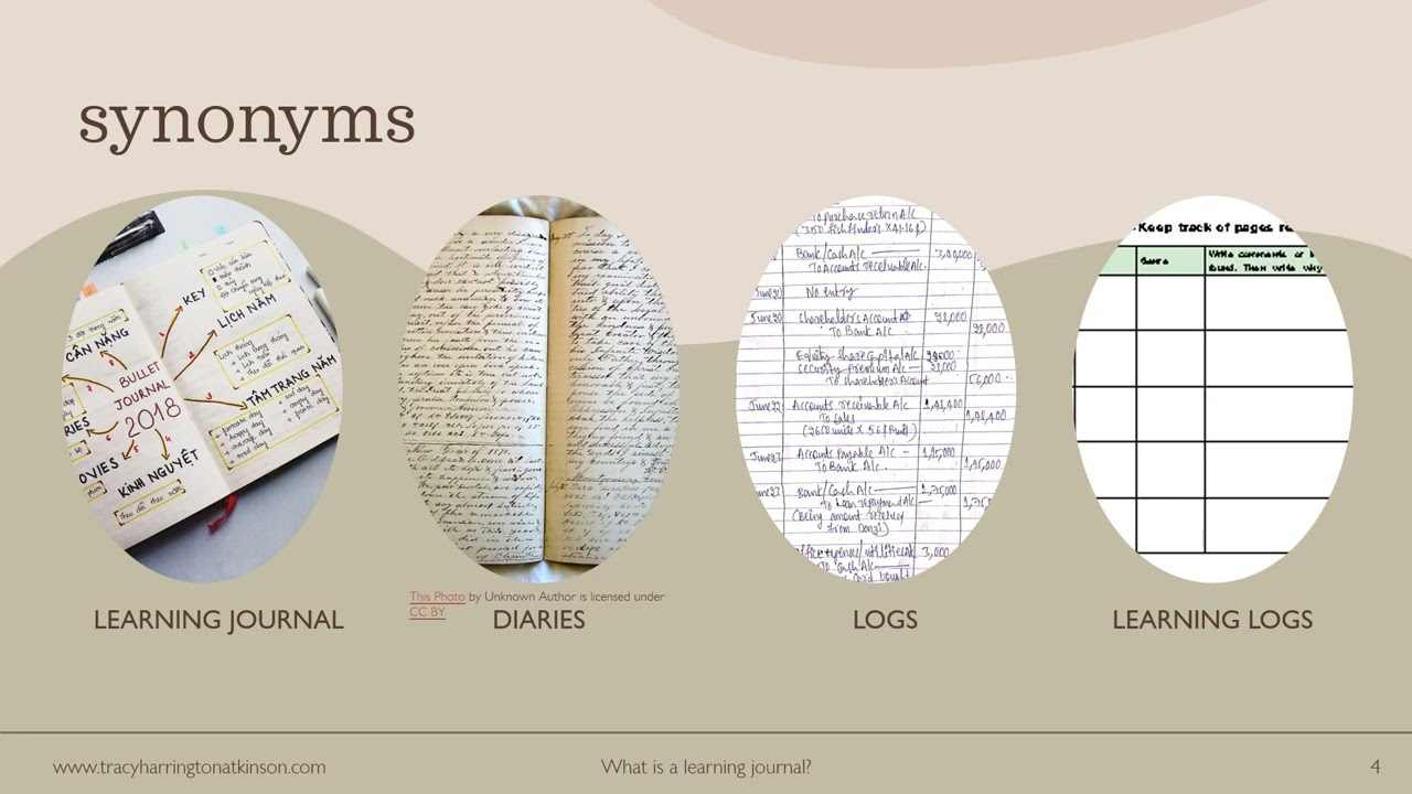 What Is A Learning Journal Youtube