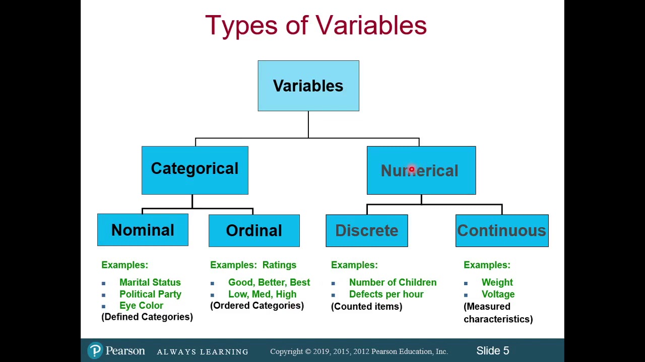 2 Variables And Types Variable Types And Examples Awbr