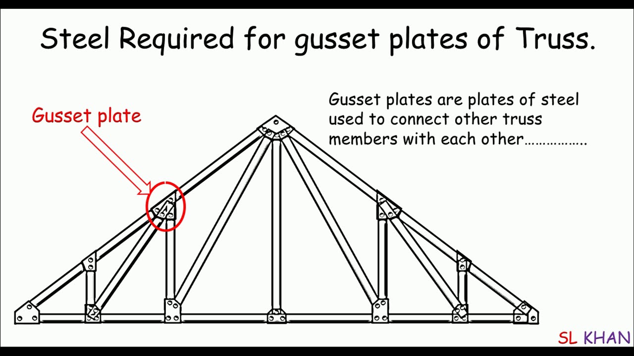 How To Design A Gusset Plate At Anglea Ramos Blog