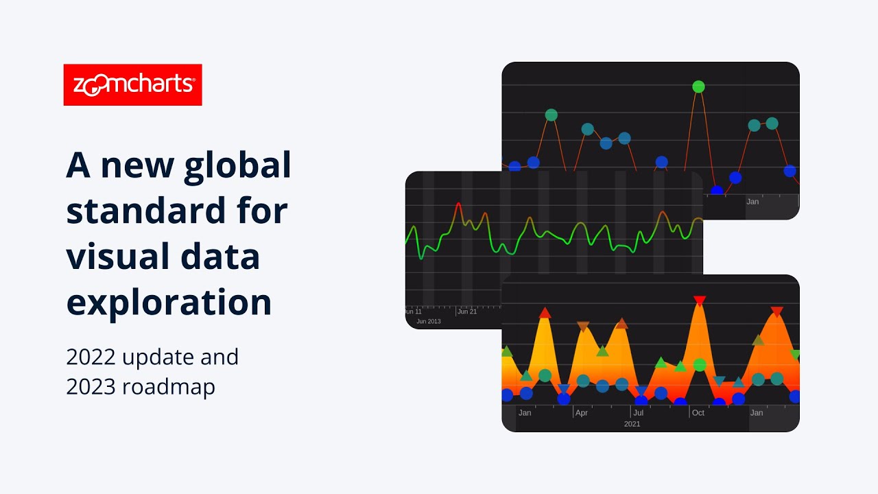 Zoomcharts Javascript Charts 2022 Update And 2023 Roadmap Youtube
