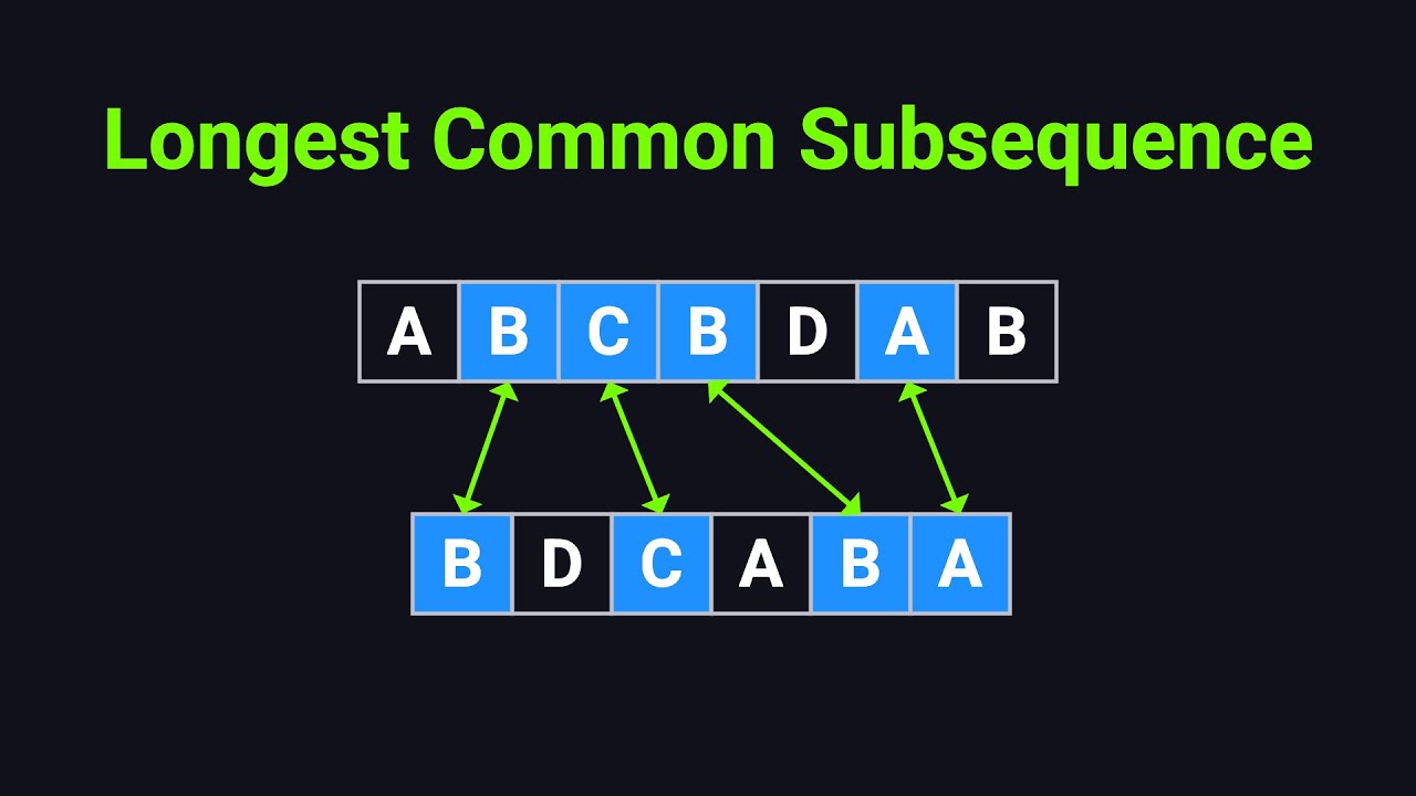 Longest Common Subsequence Visually Explained Dynamic Programming
