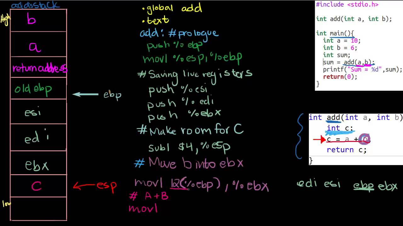 Writing A Function In Assembly Intel Att Assembly Stack Part 2 Youtube