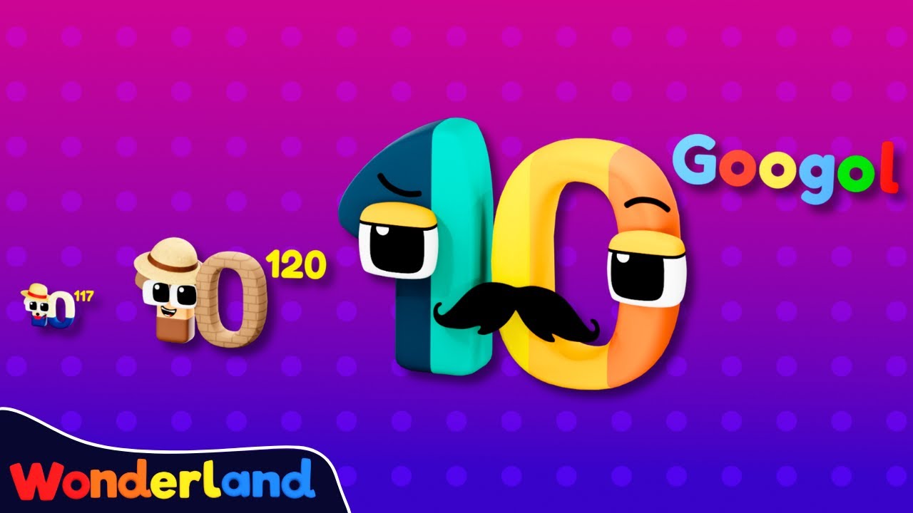 Wonderland Big Numbers One To Googolplex Size Comparison Learn To