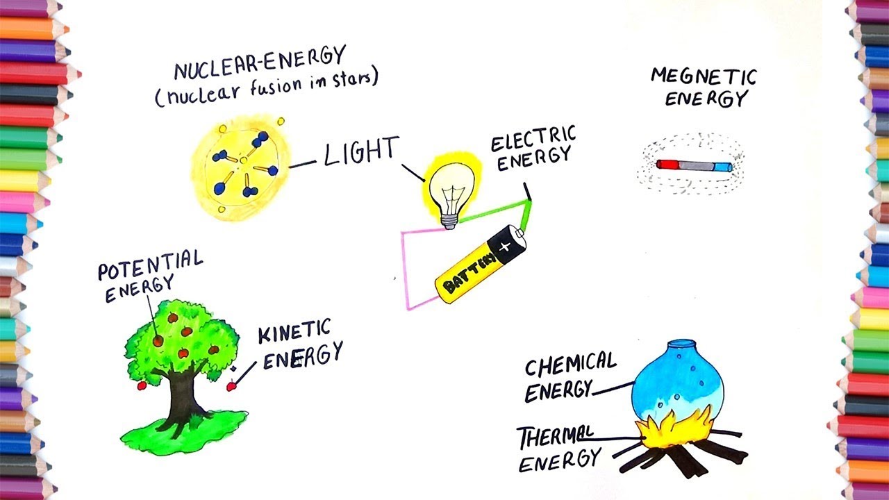 Types Of Energy