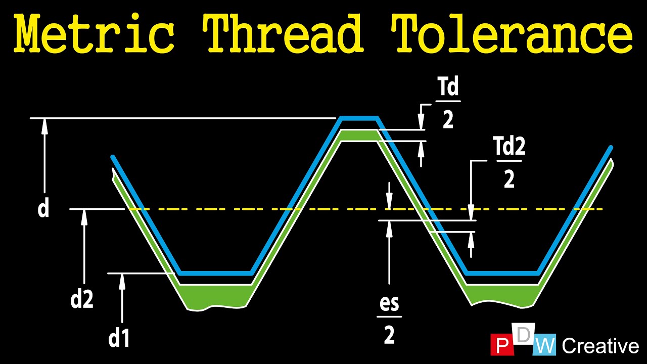 Metric Screw Tolerance Chart Screw Tolerance Chart Emxvrb
