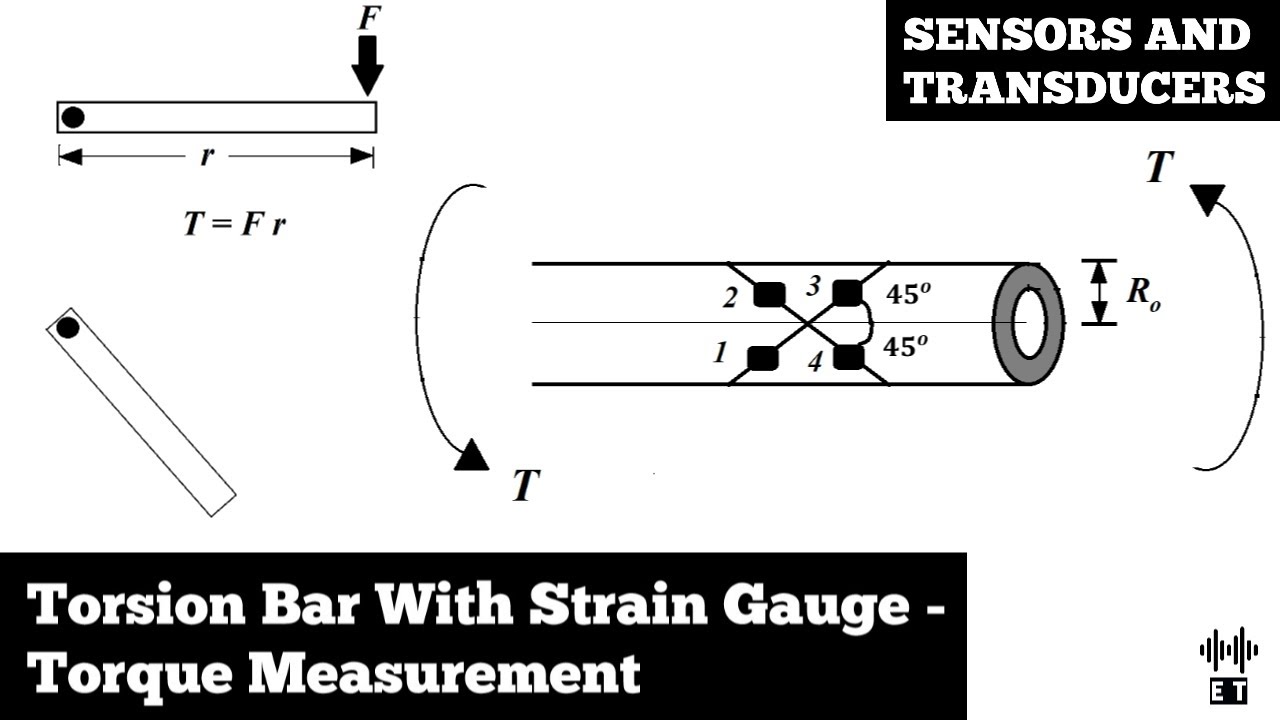 Torsional Strain Gauge At Michael Schiller Blog