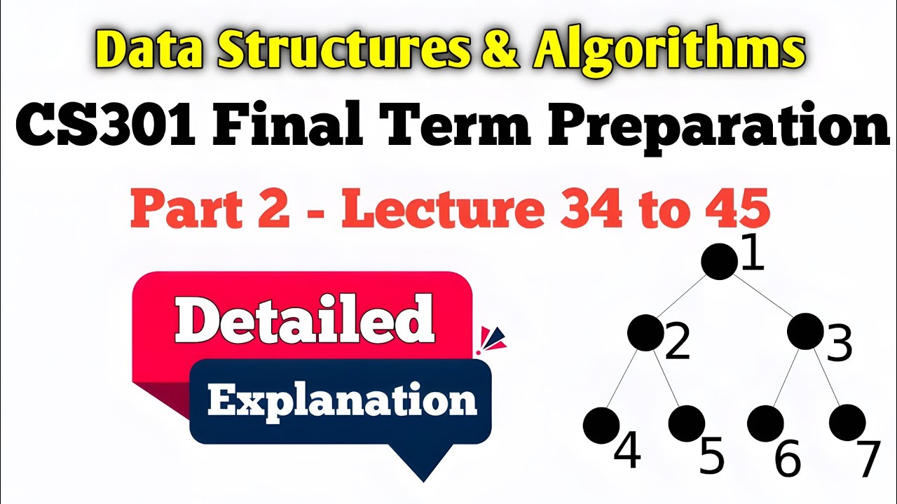Cs301 Cs301p Lecture 34 To 45 Cs301 Final Term Preparation Part 2 Data