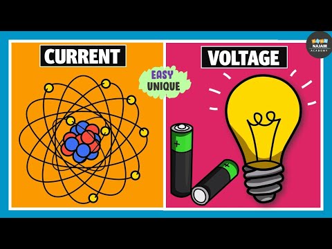 Current Vs Voltage Electricity Youtube