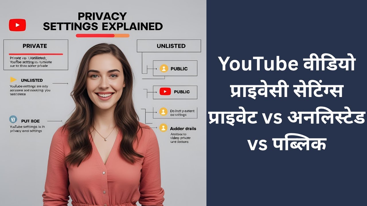 Youtube Video Privacy Settings Explained Private Vs Unlisted Vs Public