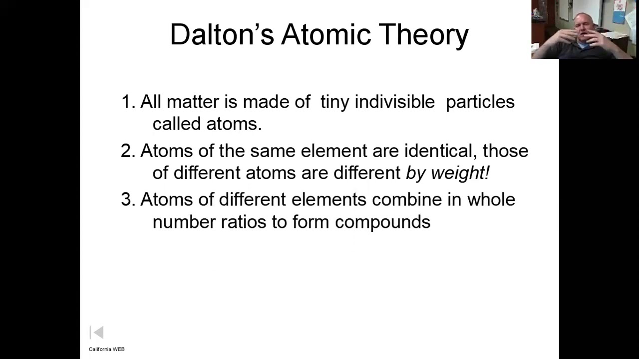 Dalton Atomic Theory