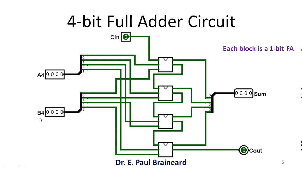 Full Adder Circuit