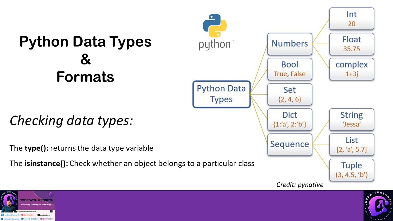 4 Python Data Types Youtube