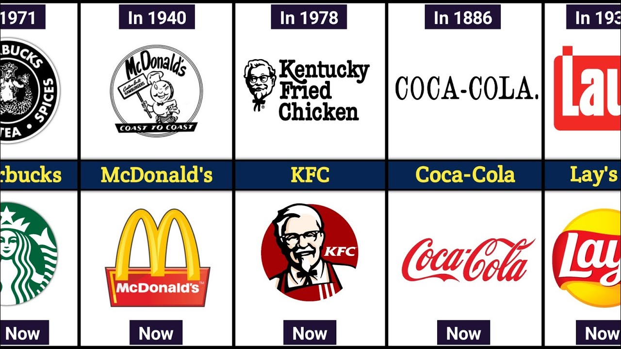 Food Drink Logo Now And Then Youtube
