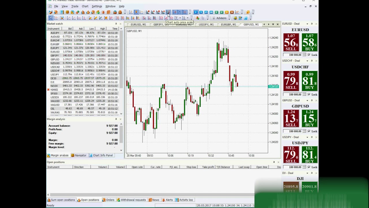 Working With Charts On Nettradex Trading Platform Ifc Markets Youtube