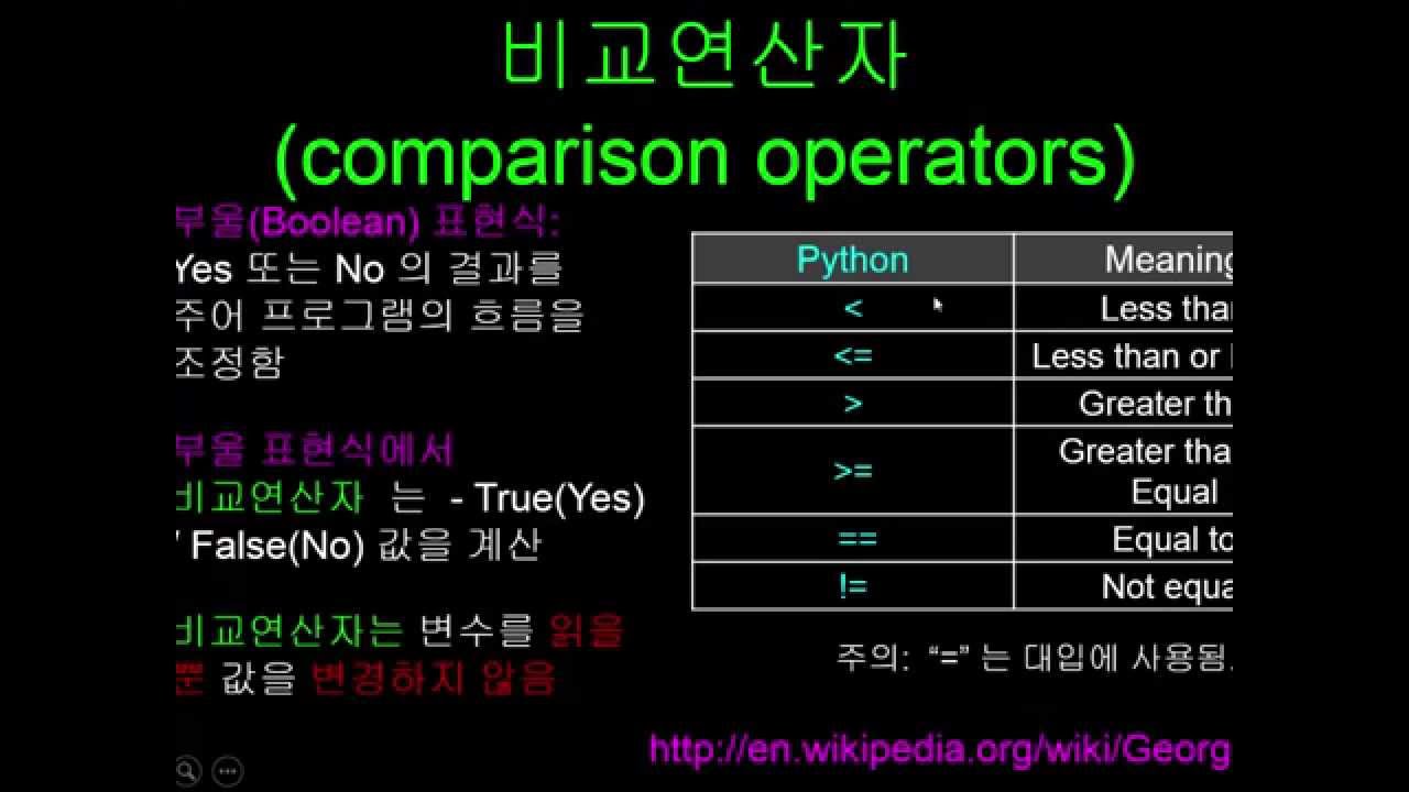 Python Chapter 03 Conditional Execution Youtube