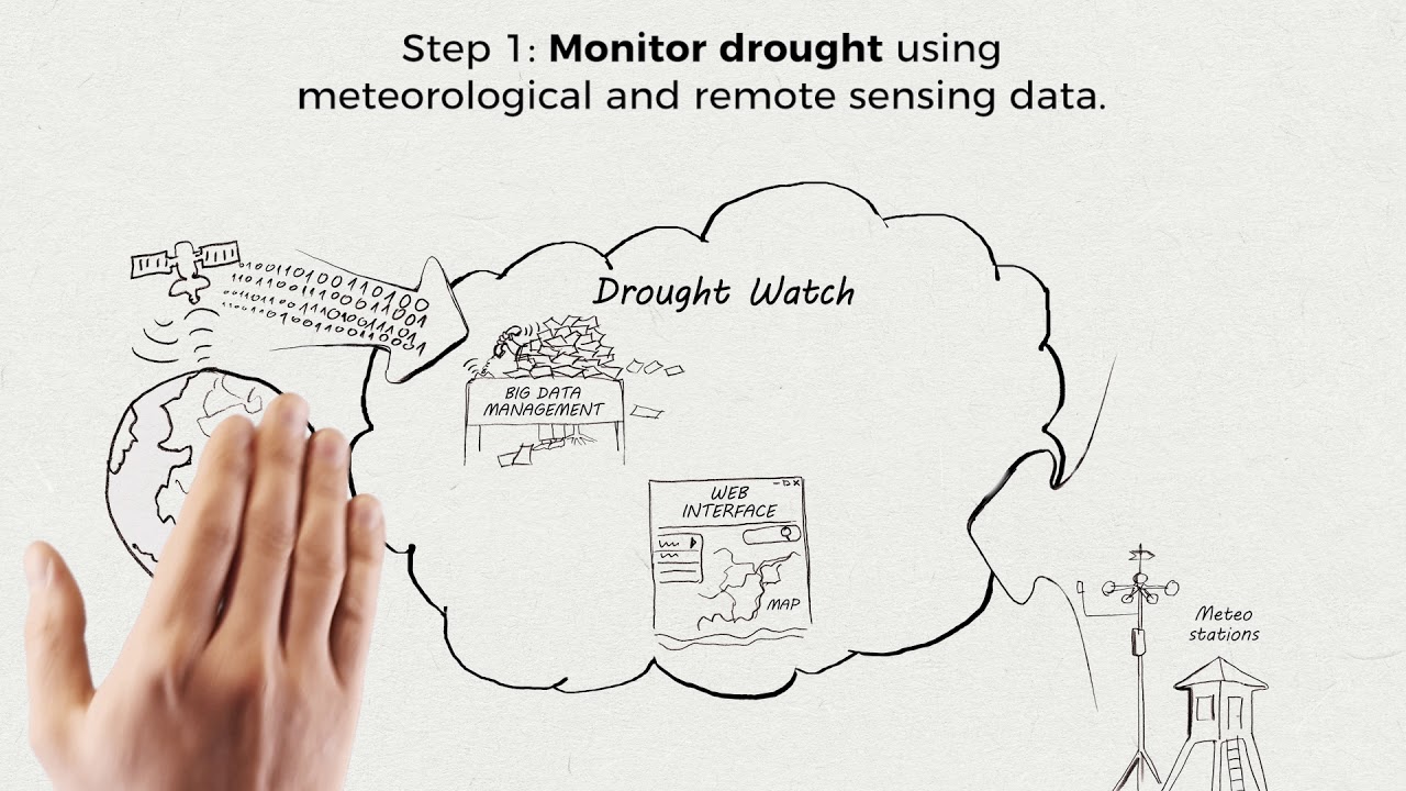 Drought Watch What Is It Youtube