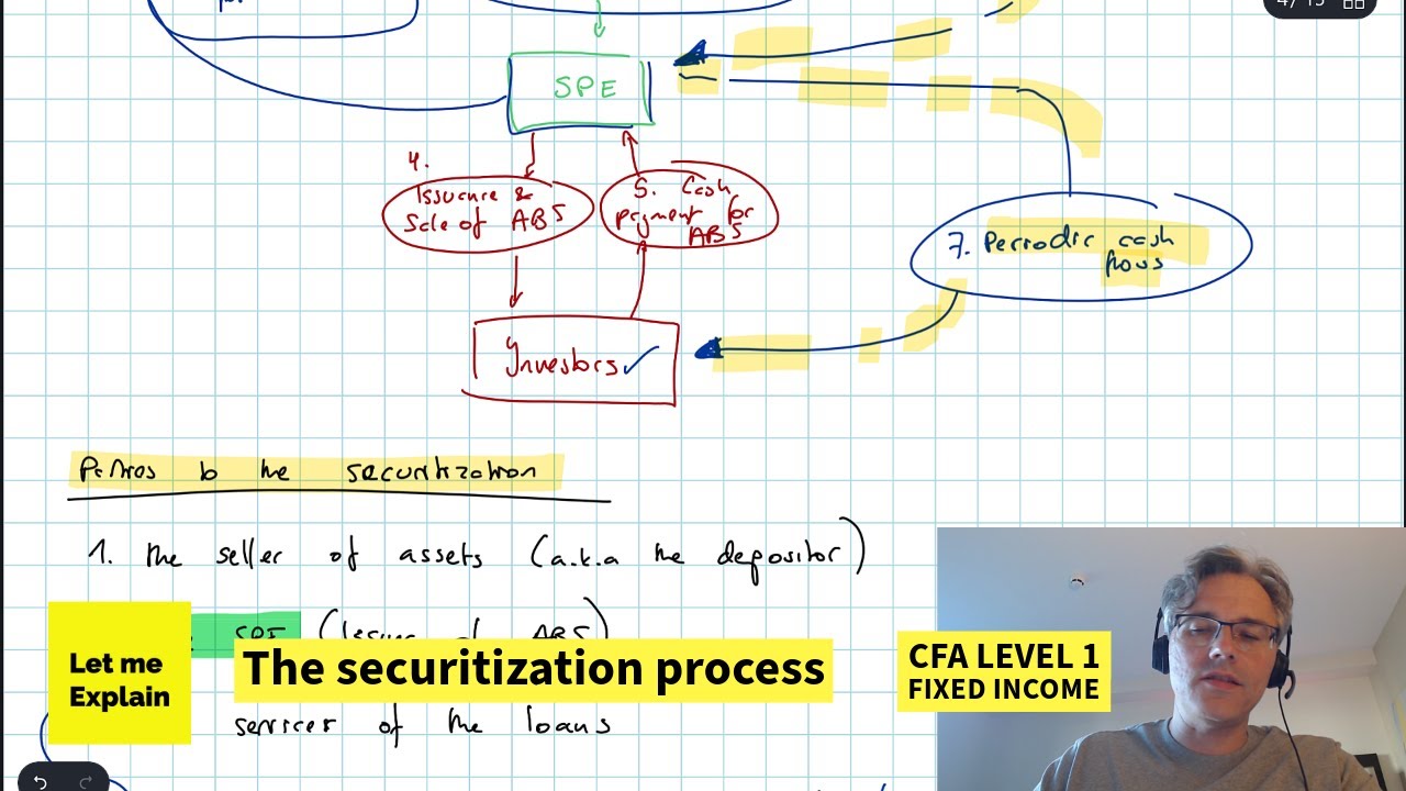 The Securitization Process For The Cfa Level 1 Exam Youtube