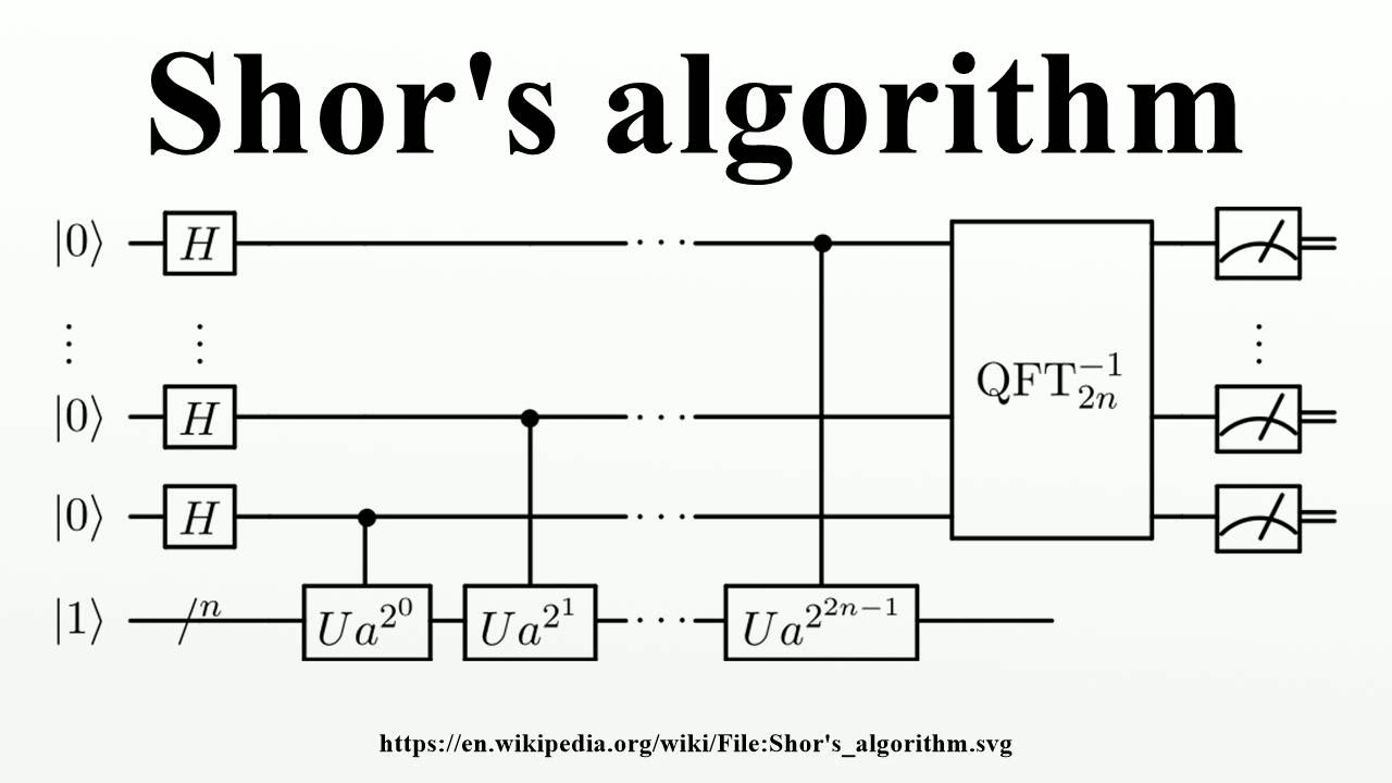 Shor S Algorithm Youtube