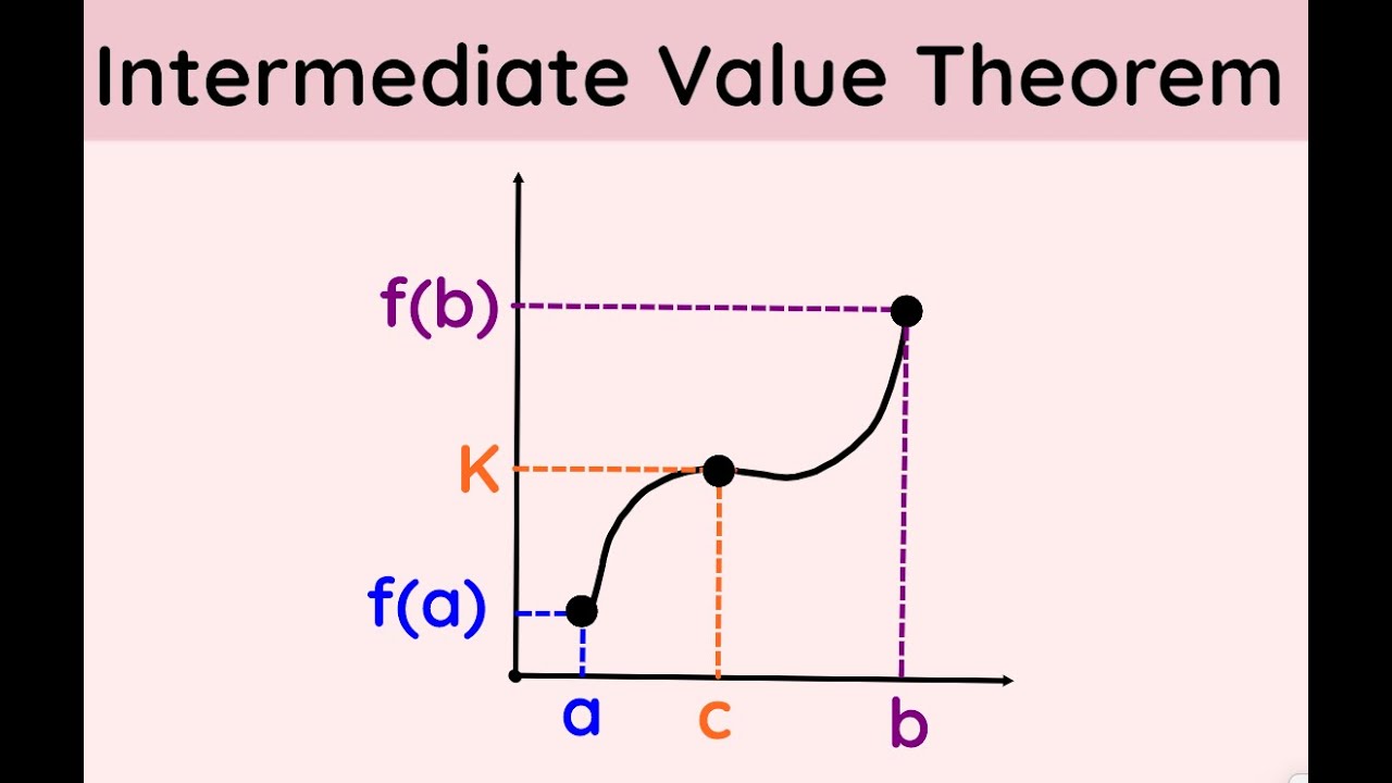 Intermediate Value Theorem Youtube