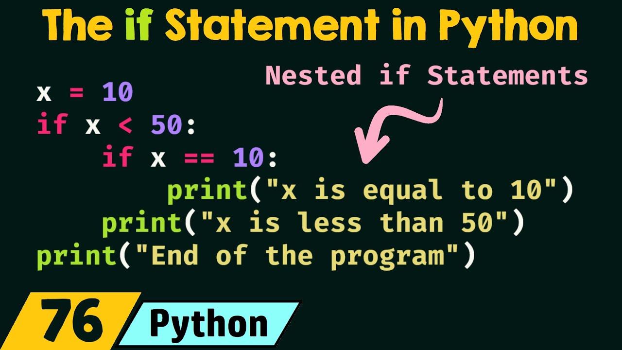 The If Statement In Python Youtube