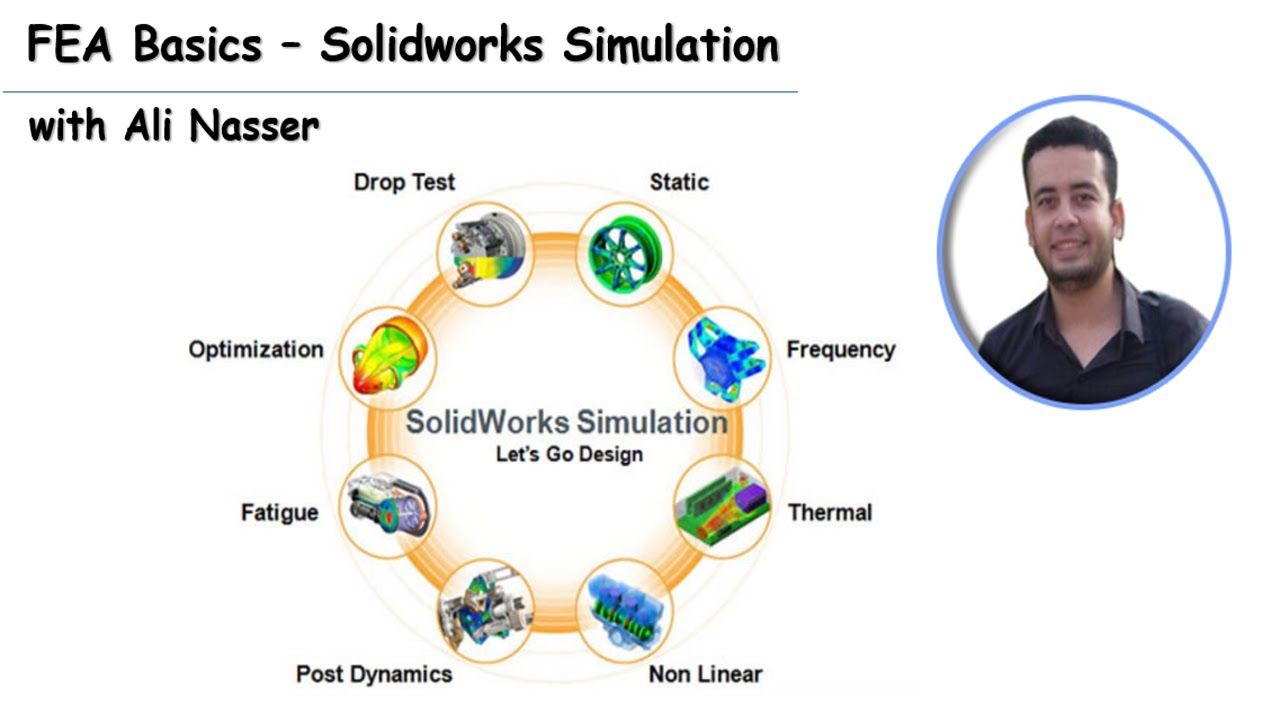 Solidworks Simulation â Fea Basicsâ Youtube