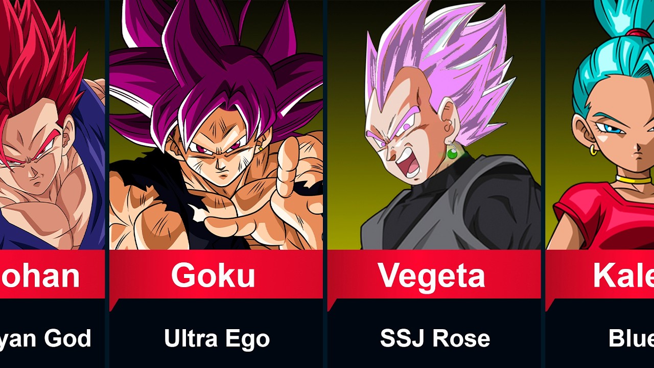 Never Seen Dragon Ball Transformations Revealed Youtube