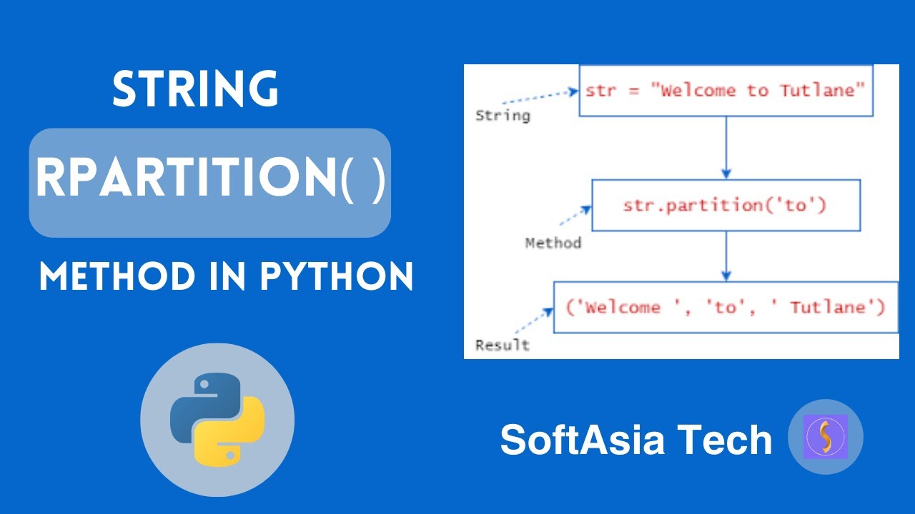 Mm Python String Rpartition Method Explained With Examples Youtube