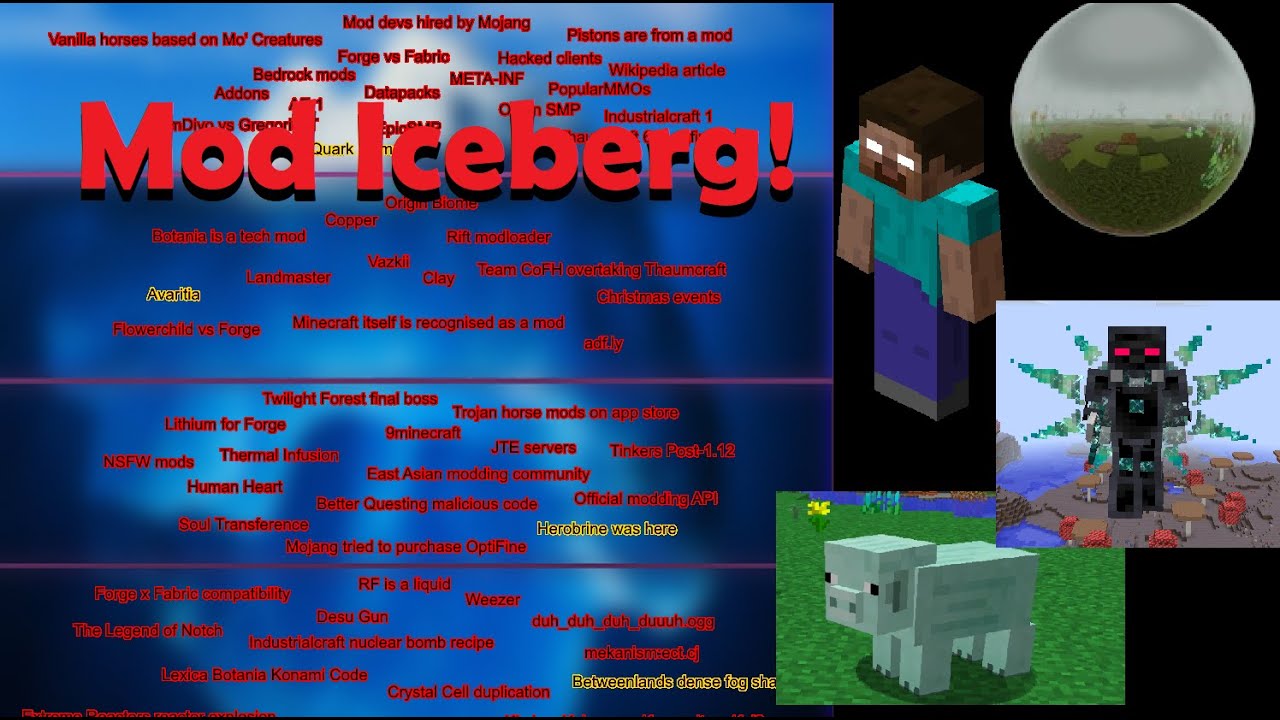 The Minecraft Mod Iceberg Explained Youtube