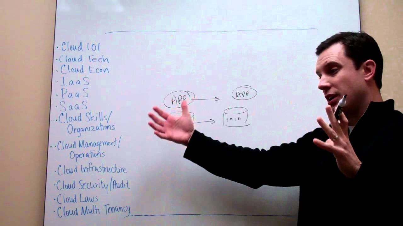 The Cloudcast Cloud Computing Infrastructure Youtube