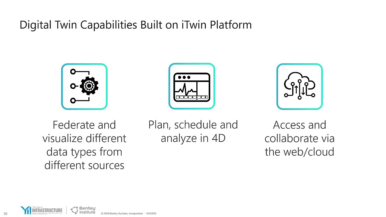 Itwin Platform Capabilities Youtube