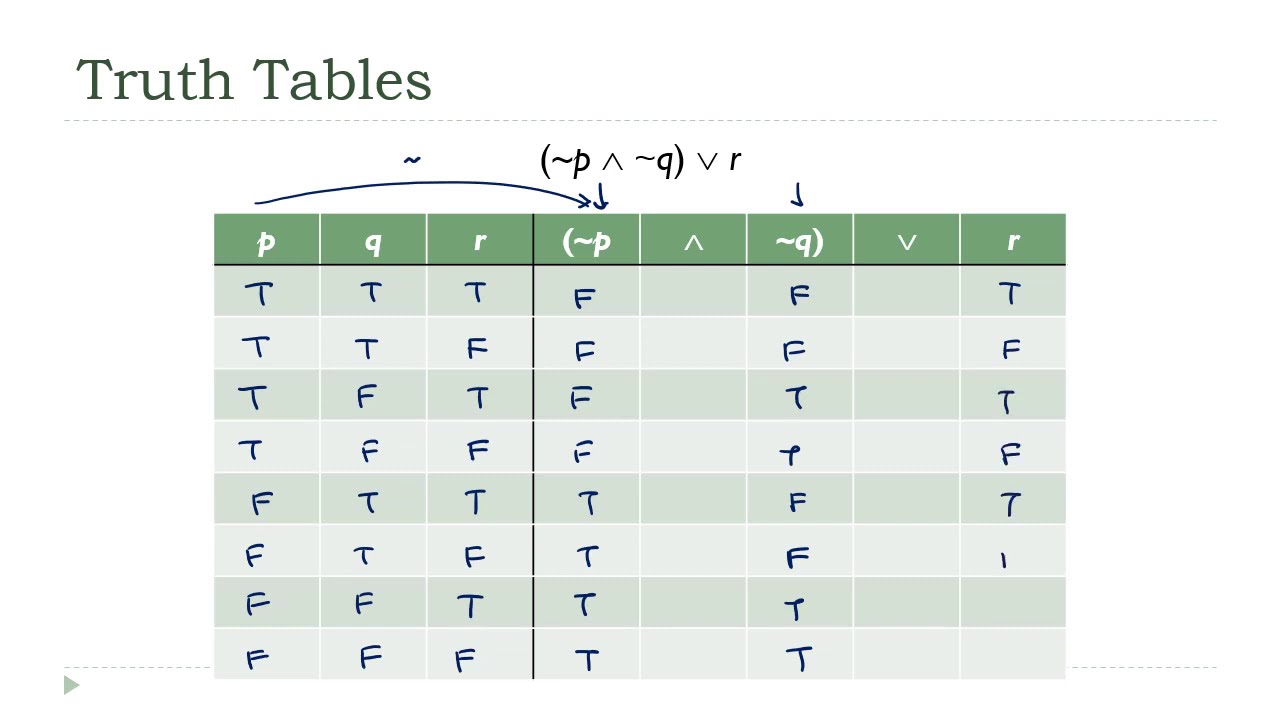 Truth Table Examples Part 2 Youtube