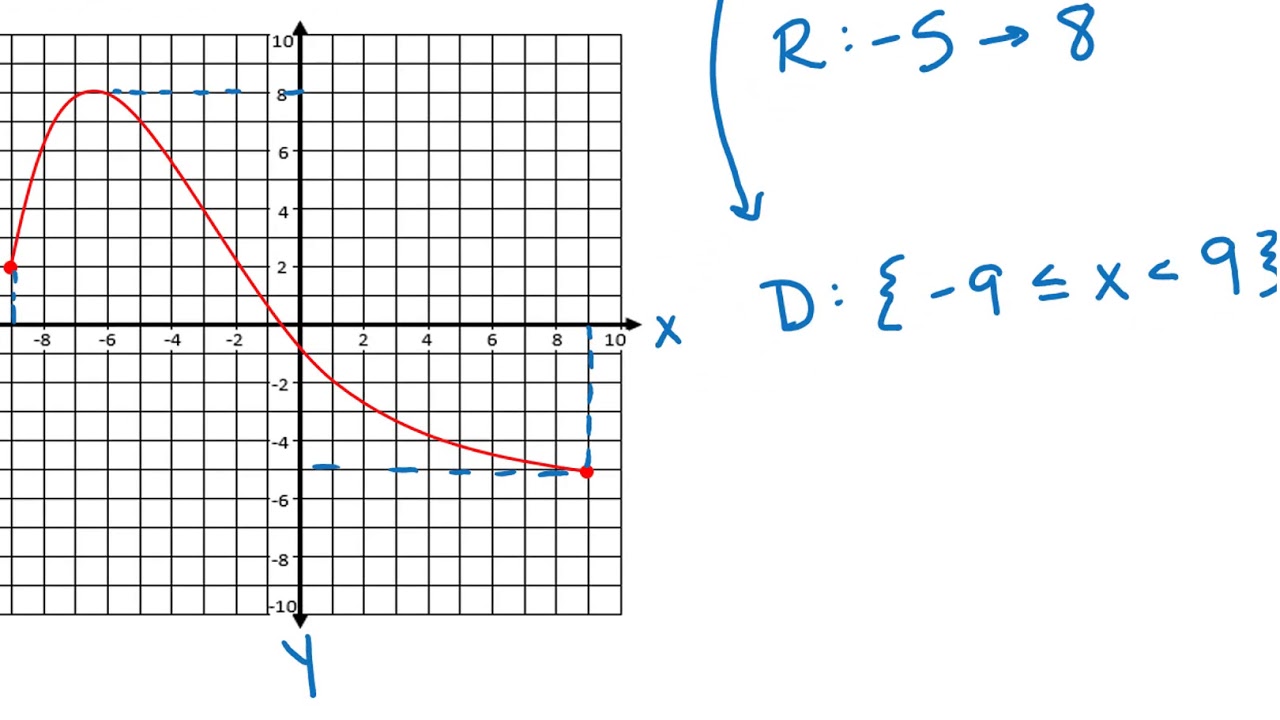 Function Basics Youtube