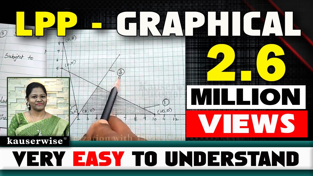 1 Lpp Graphical Method Maximization With 2 Constraints Solved