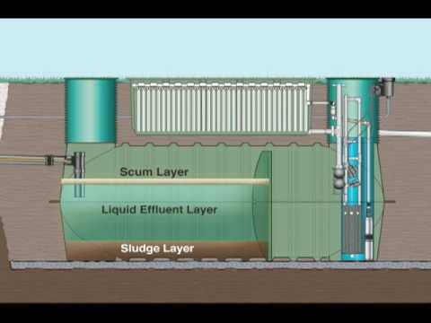 How The Advantex Treatment System Works Youtube