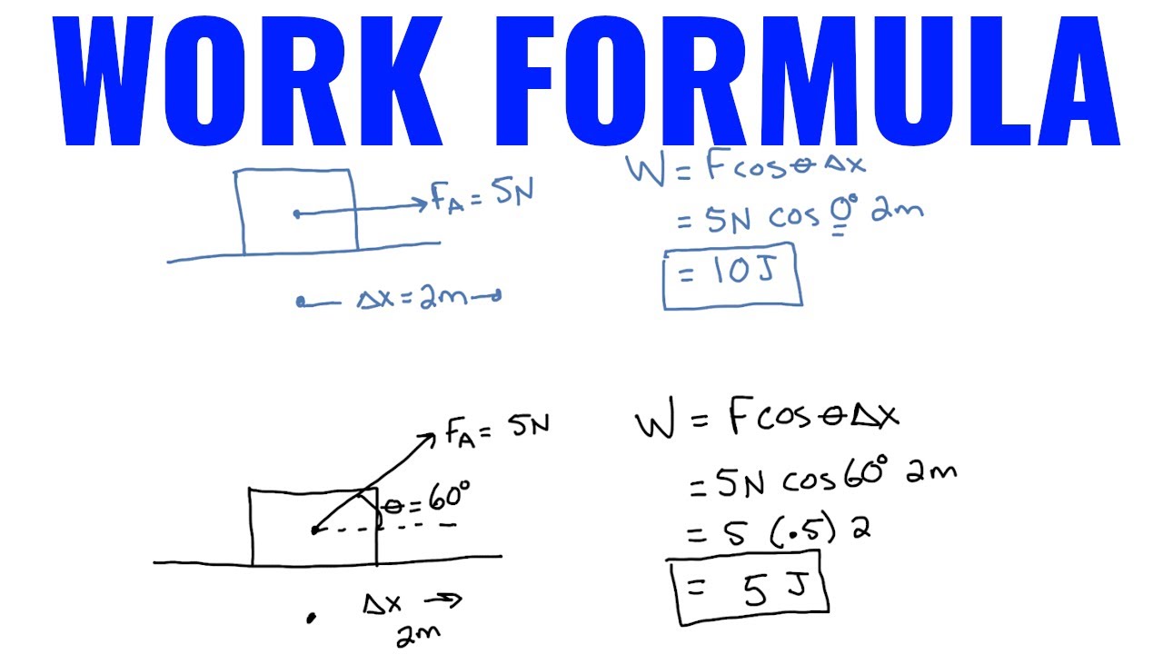 Work Physics Equation Work Formula Physicsrelationship Between
