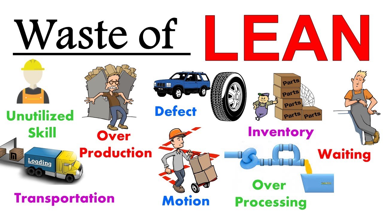 Waste In Lean Manufacturing Where To To Look And How To 44 Off