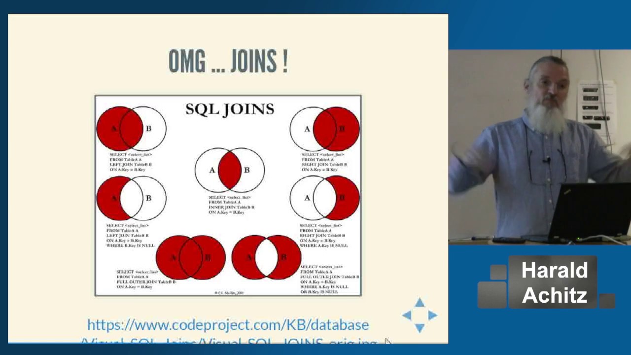 Sqlite3 For C Developers Youtube