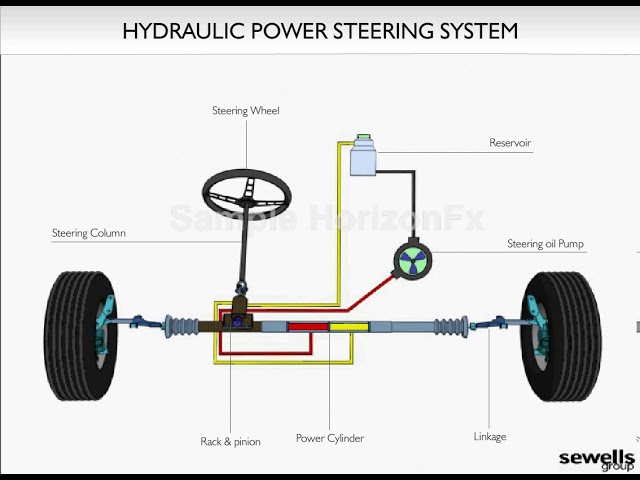 Hydraulic Power Steering What It Is And How It Works D S Auto How It
