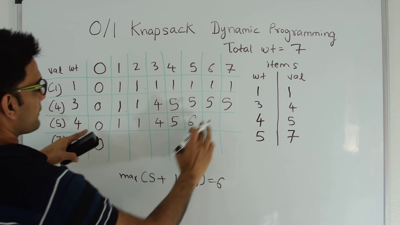 0 1 Knapsack Problem Dynamic Programming Youtube