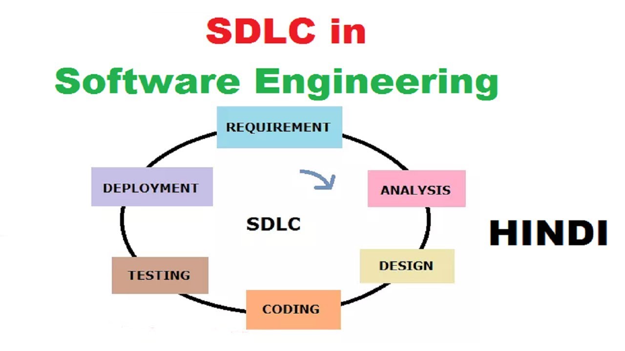 Sdlc Tutorial