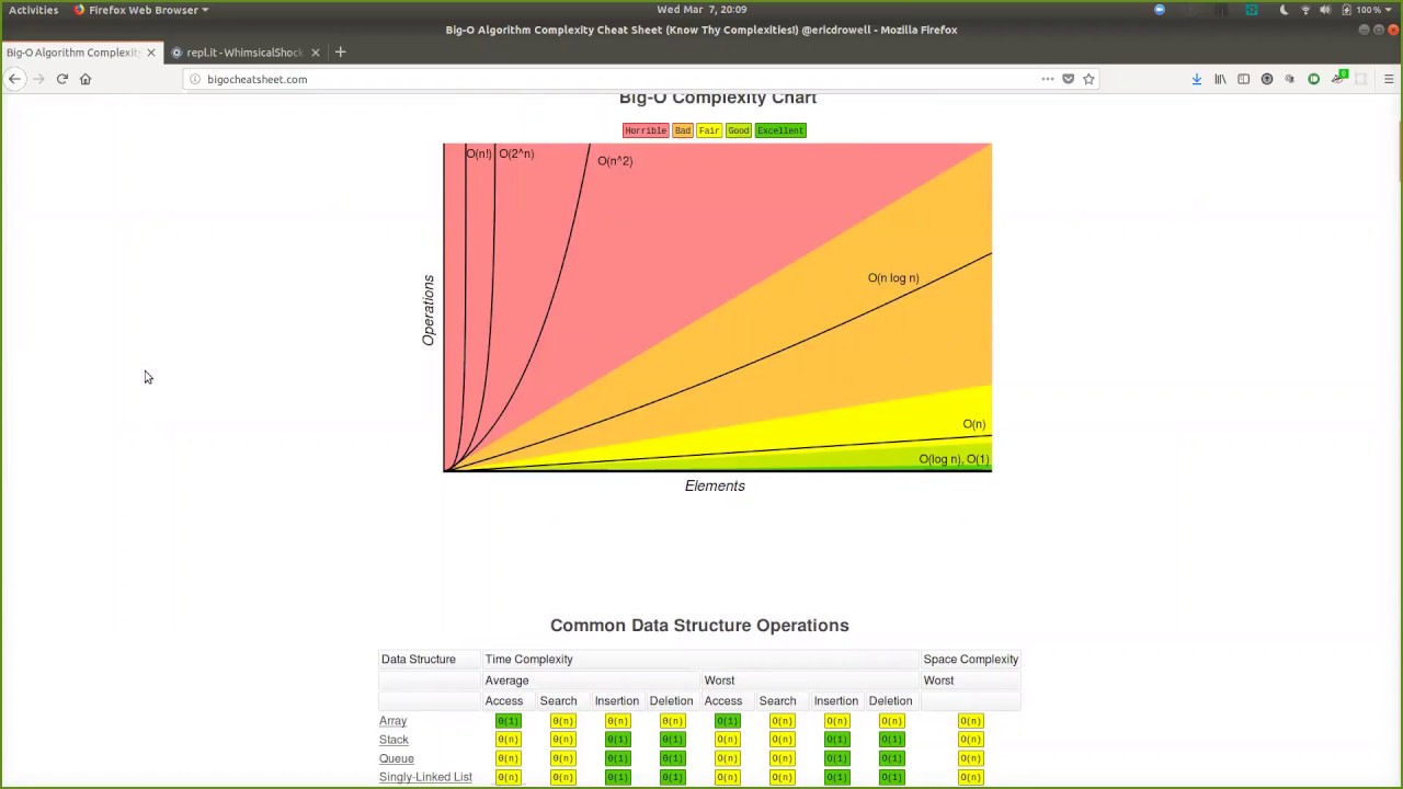 Advanced Data Structures In Ruby Youtube