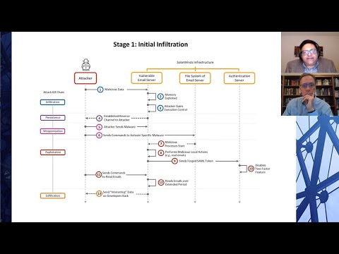 Analysis Of The Solarwinds Hack Attack By Cybersecurity Analysts Youtube